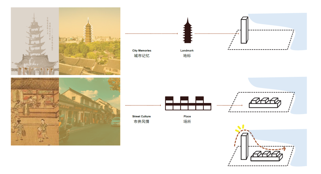 常熟中欧（德）MOBO联合创新中心 | BroadwayMalyan - 景观网