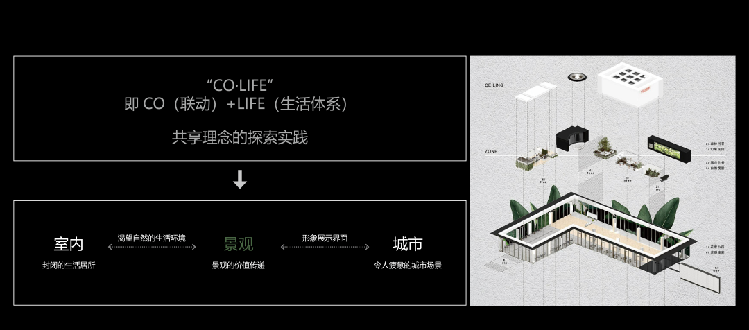 杭州万科·瑧境观邸 | A&N尚源景观 ARCHINA 项目