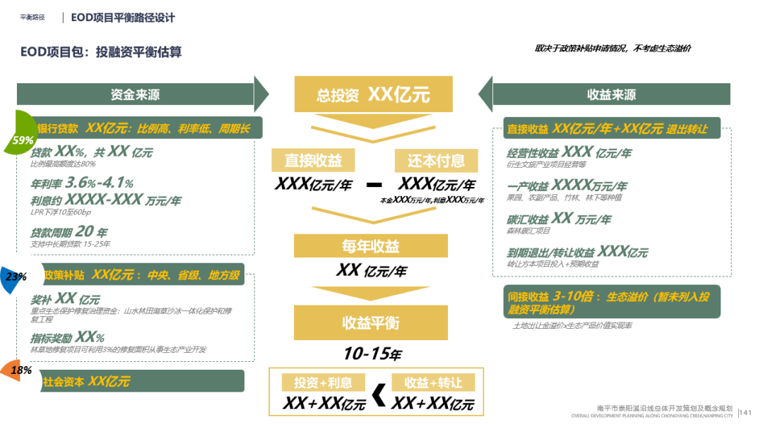 AECOM以EOD模式，塑“生态+产业”互促长效发展新机制 ARCHINA 资讯